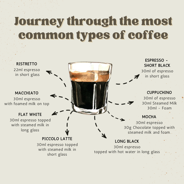 Journey through the most common types of coffee available in Australia ...