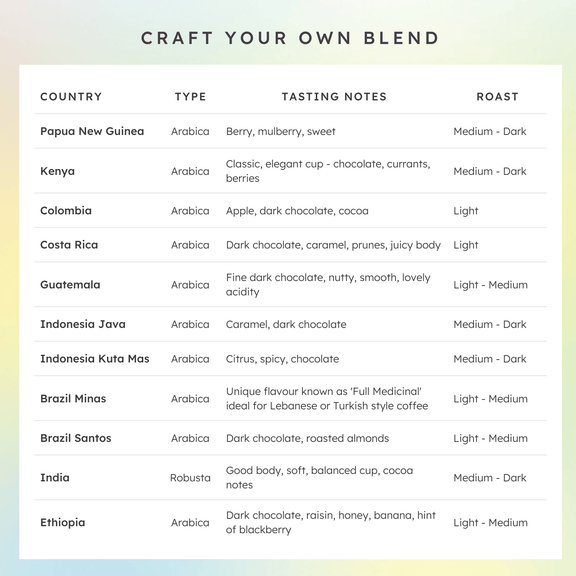 Craft Your Own Coffee Blend - Design Your Own Roast | Ignite Coffee ...